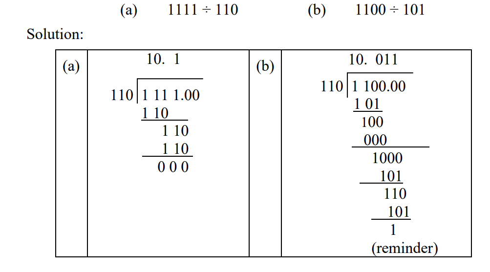 What Is Binary Arithmetic How To Add Subtract Multiply And Divide