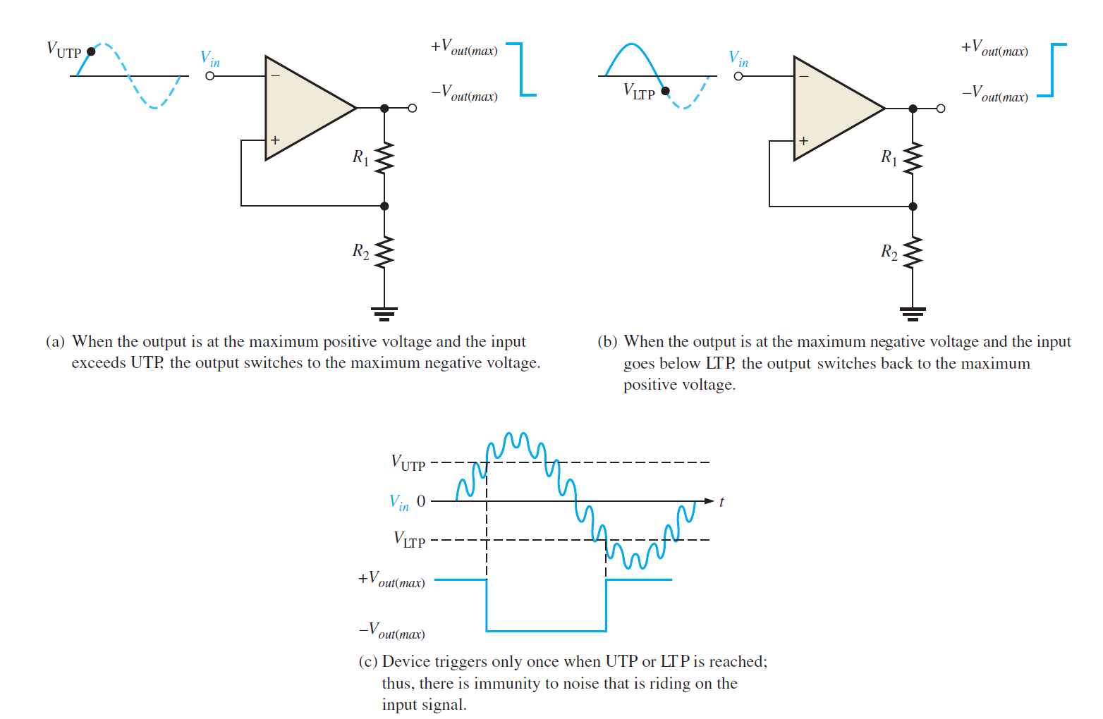 Comparator With Hysteresis Circuit Diagram Comparator With Hysteresis Circuit Diagram