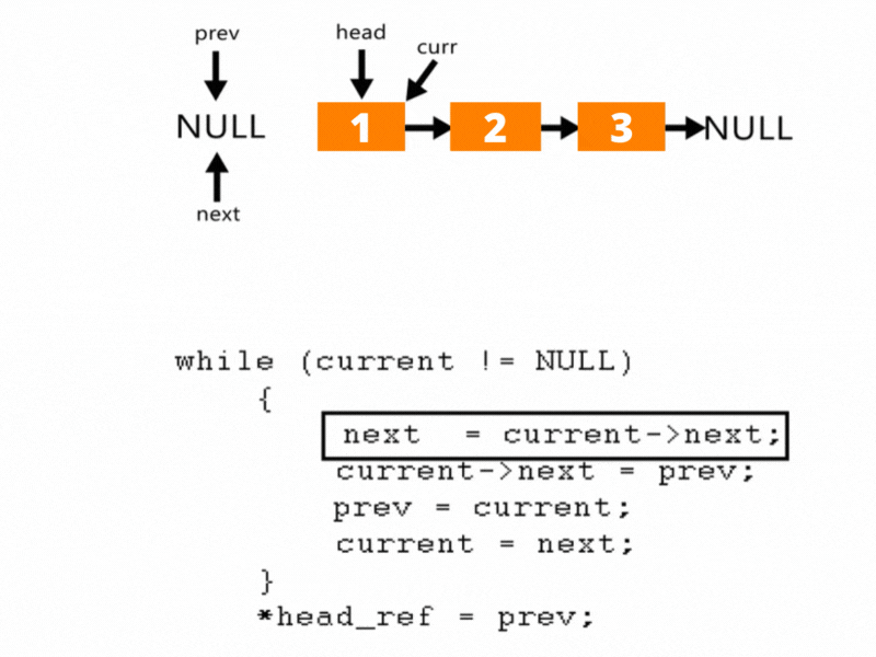 Reverse A Linked List