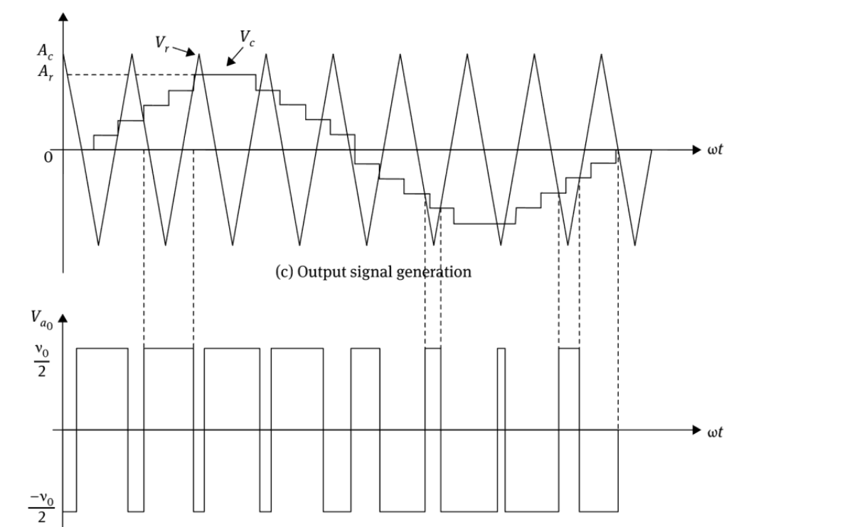 What Are The Types Of Pulse Width Modulation Techniques Ee Vibes 0953