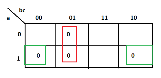 What Is The Boolean Algebra How It Simplifies The Boolean Functions Ee Vibes
